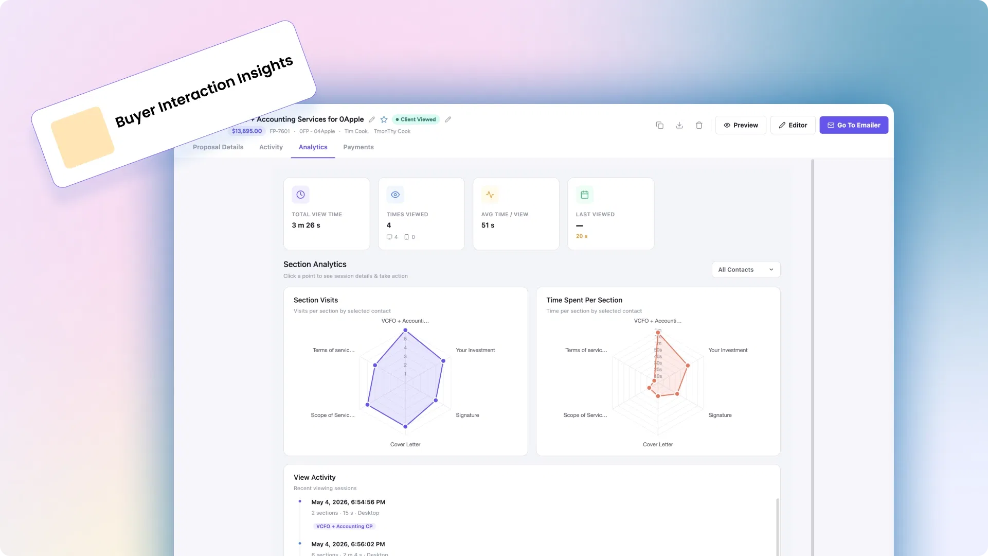 Radar-chart proposal analytics with View Activity timeline